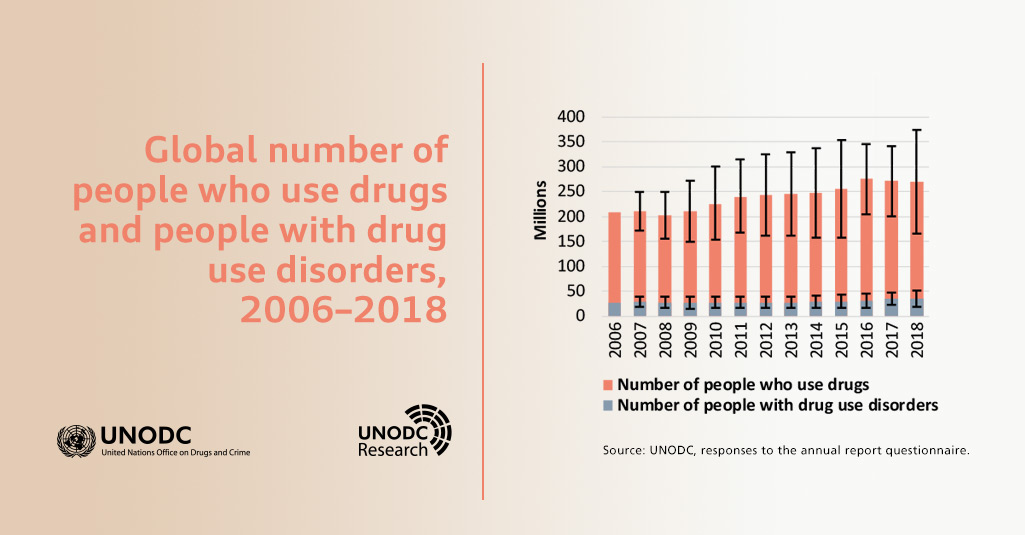 Reporte Mundial De Drogas 2020 El Consumo Mundial De Drogas Aumenta
